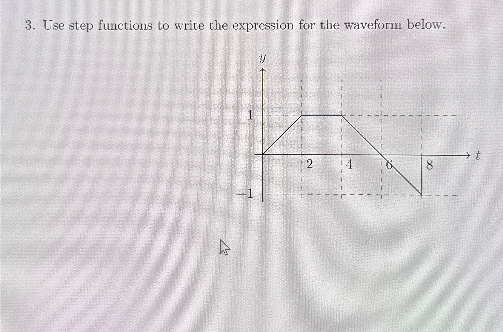 Solved Use step functions to write the expression for the | Chegg.com