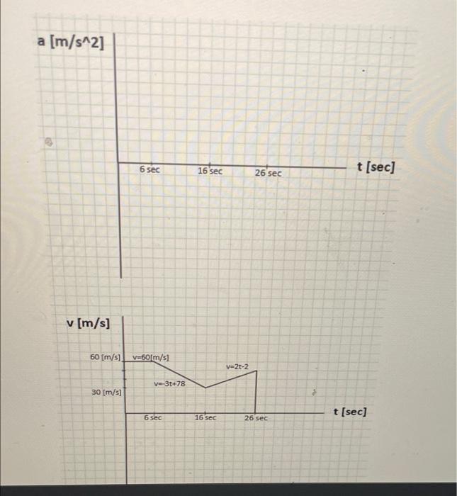 Solved Construct the s-t and a-t graphs for the motion. When | Chegg.com