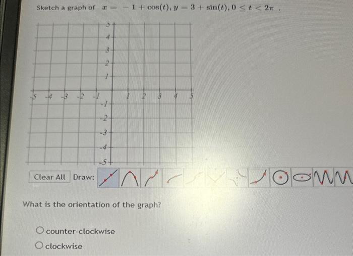 Solved Sketch a graph of x=−1+cos(t),y=3+sin(t),0≤t