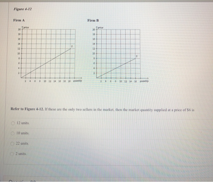 Solved Figure 4-12 Firm A Firm B c55668 2 4 6 8 10 12 14 16 | Chegg.com Solved Figure 4-12 Firm A Firm B c55668 2 4 6 8 10 12 14 16 | Chegg.com