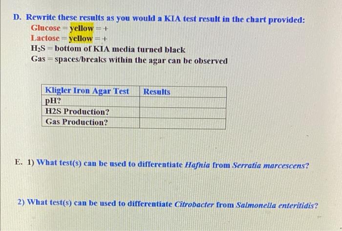 Solved D. Rewrite these results as you would a KIA test | Chegg.com
