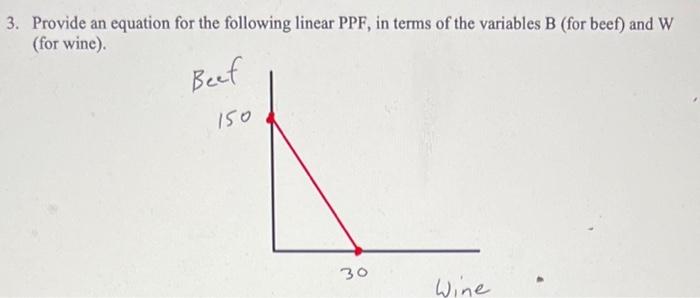 Solved 3 Provide An Equation For The Following Linear Ppf