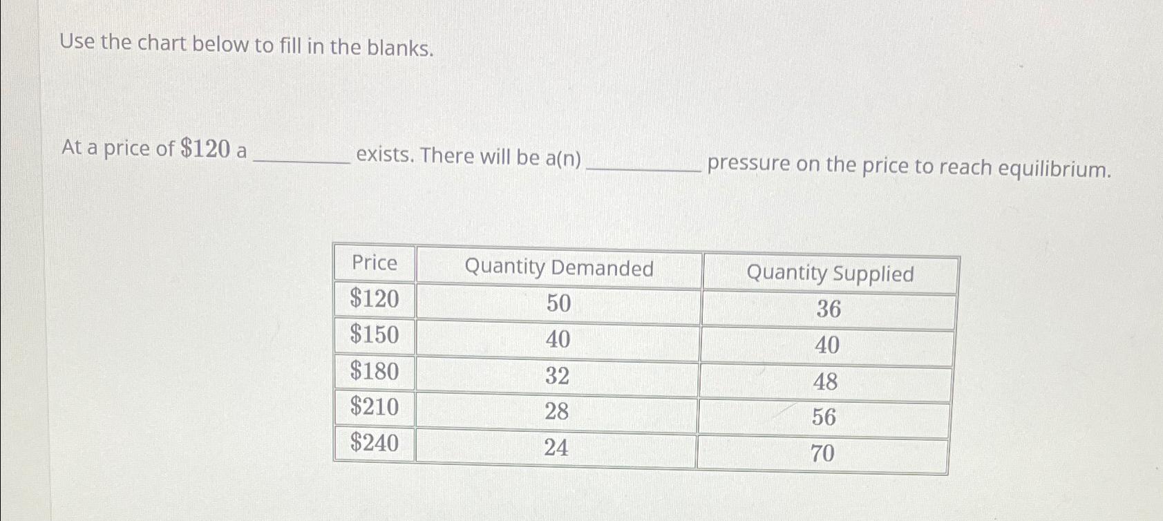 Solved Use the chart below to fill in the blanks.At a price | Chegg.com