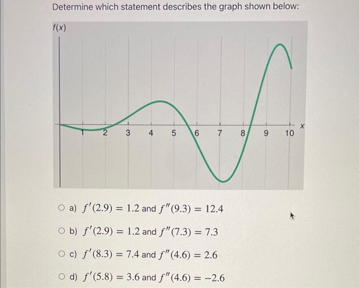 Solved Determine which statement describes the graph shown | Chegg.com
