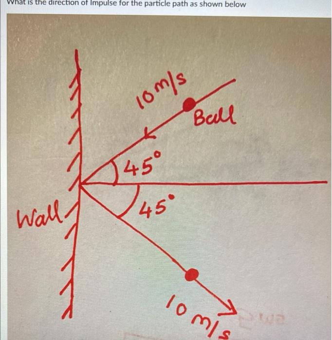 Solved What is the direction of Impulse for the particle | Chegg.com