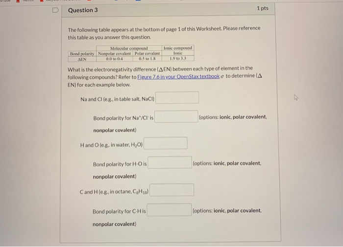 Solved D Question 3 1 pts The following table appears at the | Chegg.com
