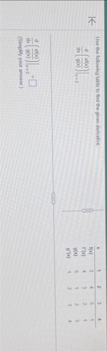 Solved Use the following table to find the given derivative | Chegg.com