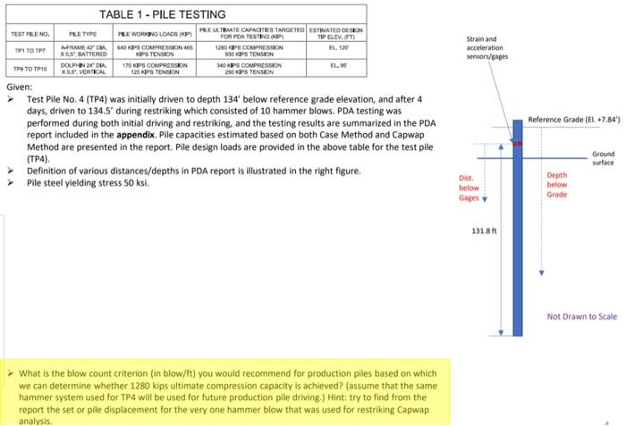 Solved Test Pile No. 4 (TP4) was initially driven to depth | Chegg.com