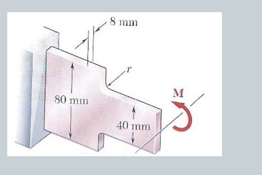 Solved Knowing that M = 250 ﻿N.m, ﻿determine the maximum | Chegg.com