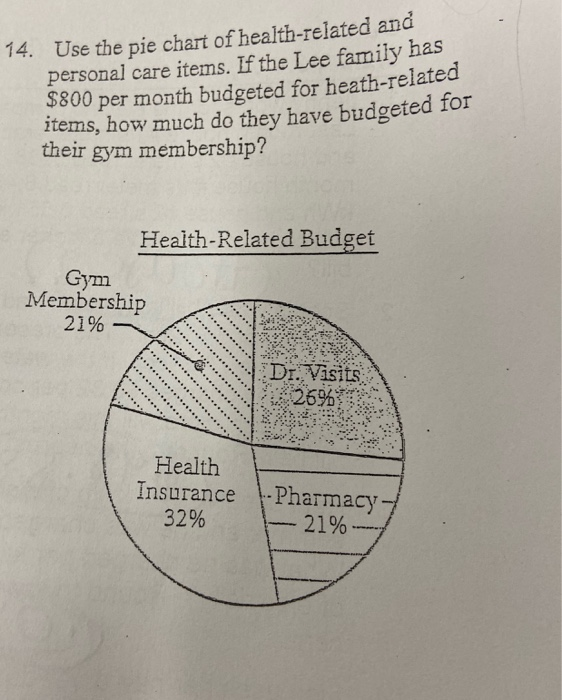 Solved 14. Use the pie chart of health-related and personal | Chegg.com