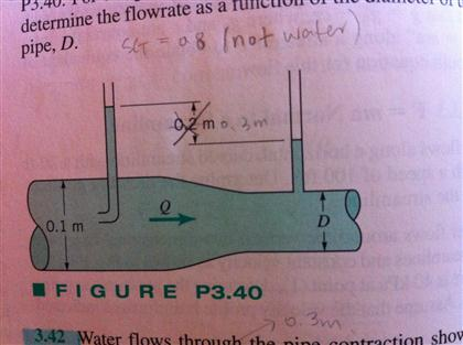 Water flows through the pipe contraction shown in | Chegg.com