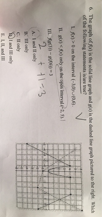 6. The graph of fx) is the solid line graph and g(x) | Chegg.com