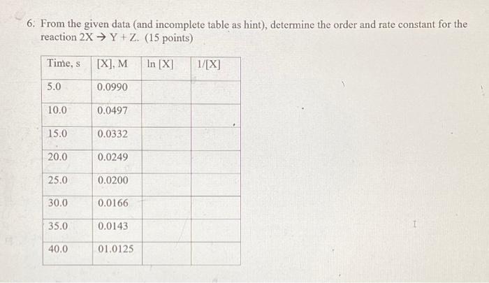 Solved 6. From the given data (and incomplete table as | Chegg.com