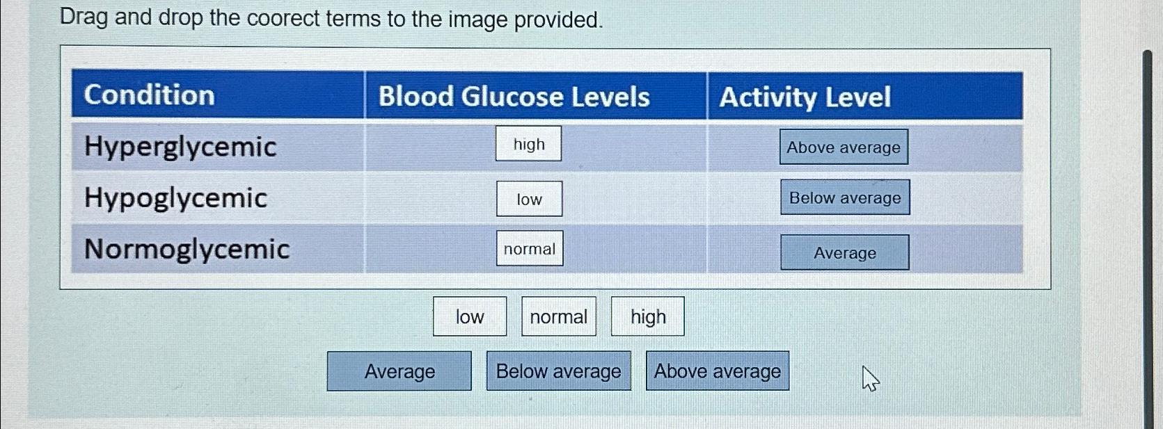 Solved Drag and drop the coorect terms to the image | Chegg.com