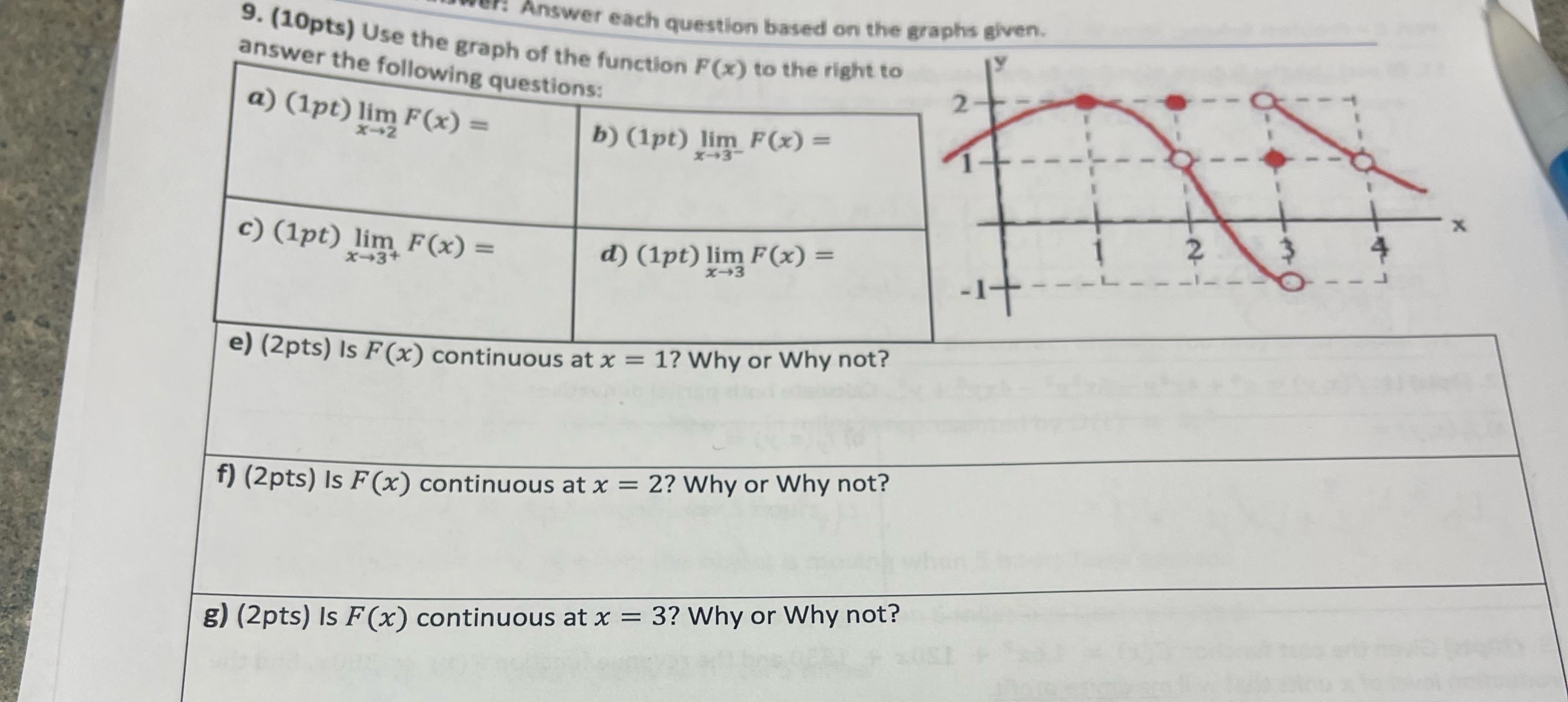 Solved Answer each question based on the graphs given.the | Chegg.com