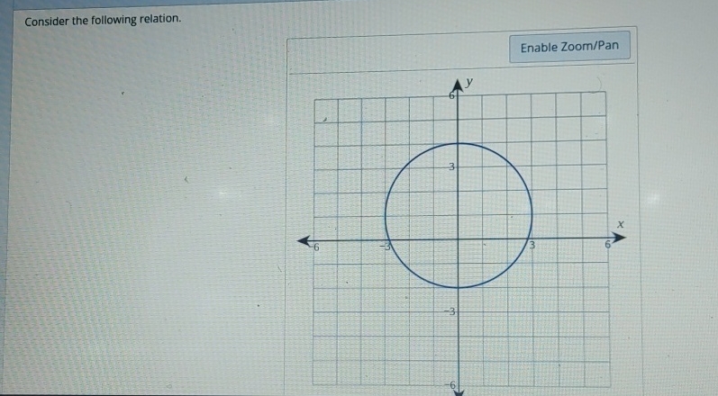 Consider the following relation.Enable Zoom/Pan | Chegg.com
