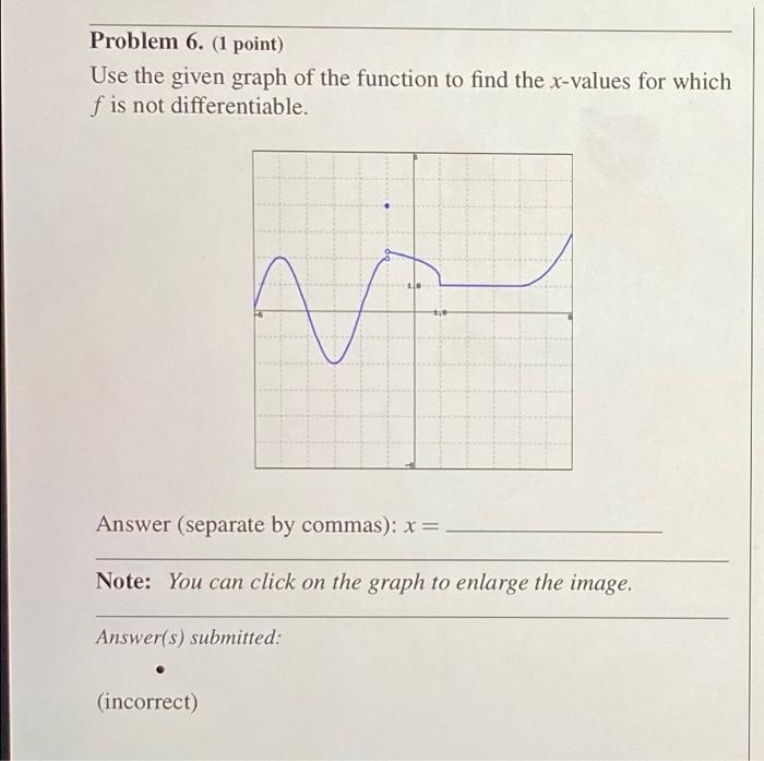 Use the given graph of the function to find the | Chegg.com