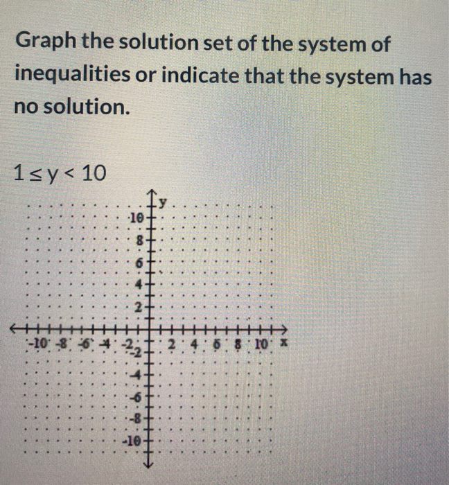 Solved Graph the solution set of the system of inequalities | Chegg.com