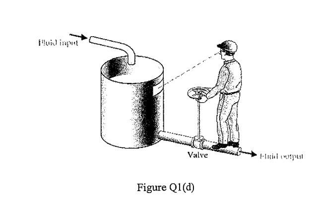 Solved Figure Q1 D Shows A Fluid Flow Control System Where