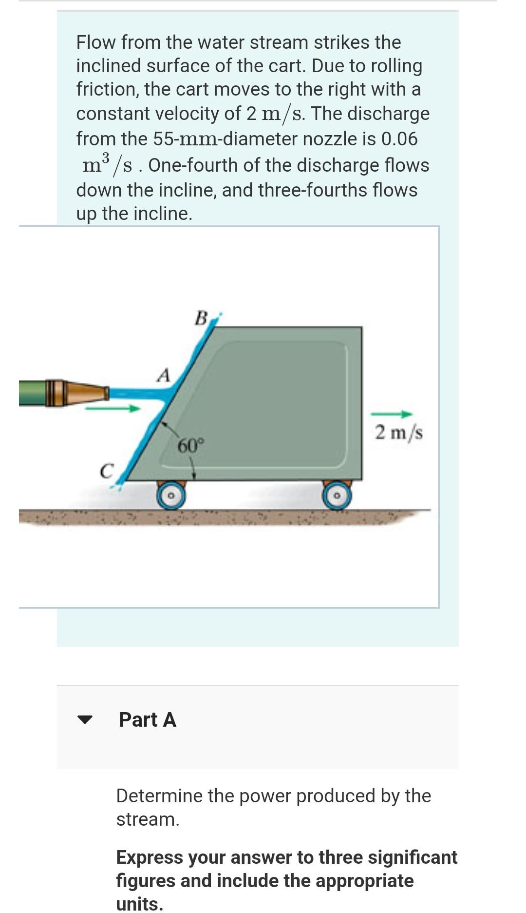 Solved Flow from the water stream strikes the inclined | Chegg.com