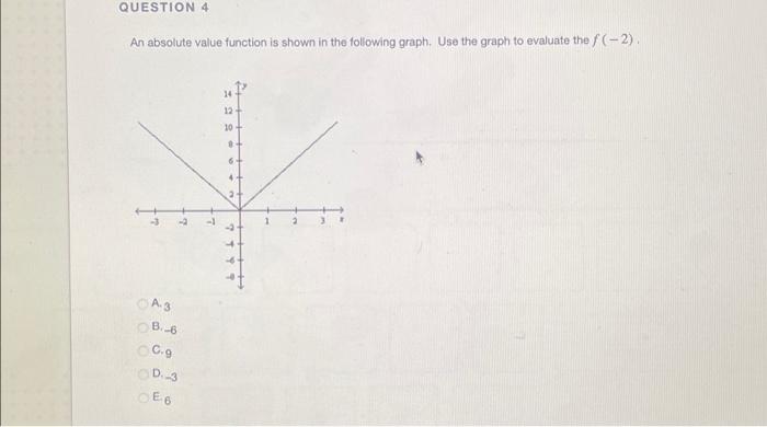 Solved QUESTION 4 An absolute value function is shown in the | Chegg.com