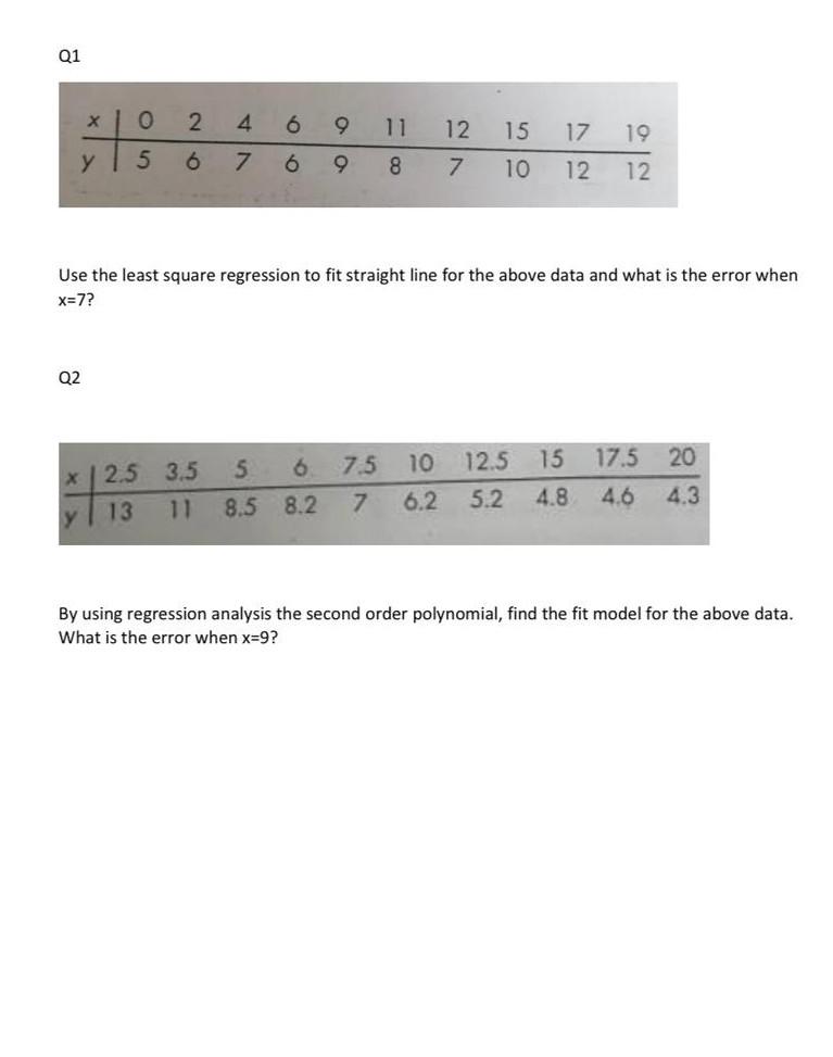 Solved Use the least square regression to fit straight line | Chegg.com