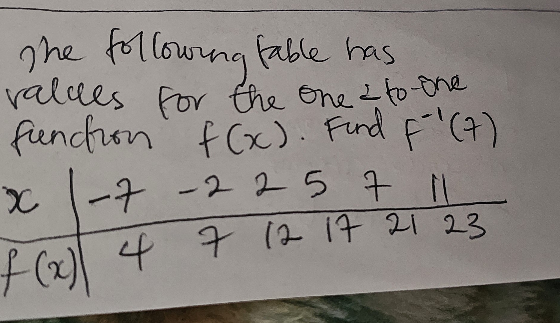 Solved The following fable has values for the one 2 ﻿to-one | Chegg.com