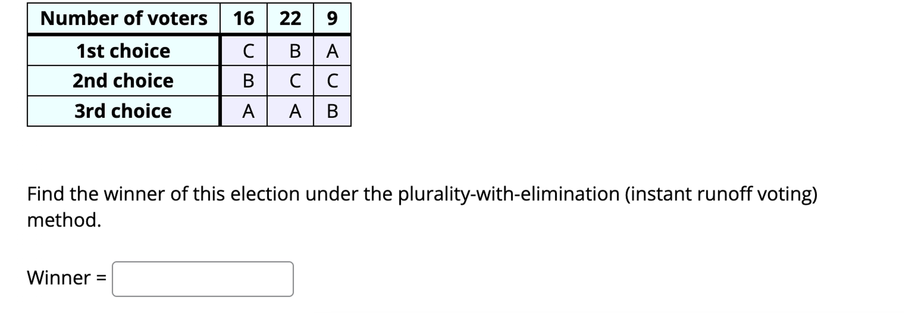 Solved Find the winner of this election under the | Chegg.com