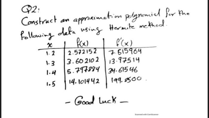 Solved Q2: Construct an approximation polynomial for the | Chegg.com