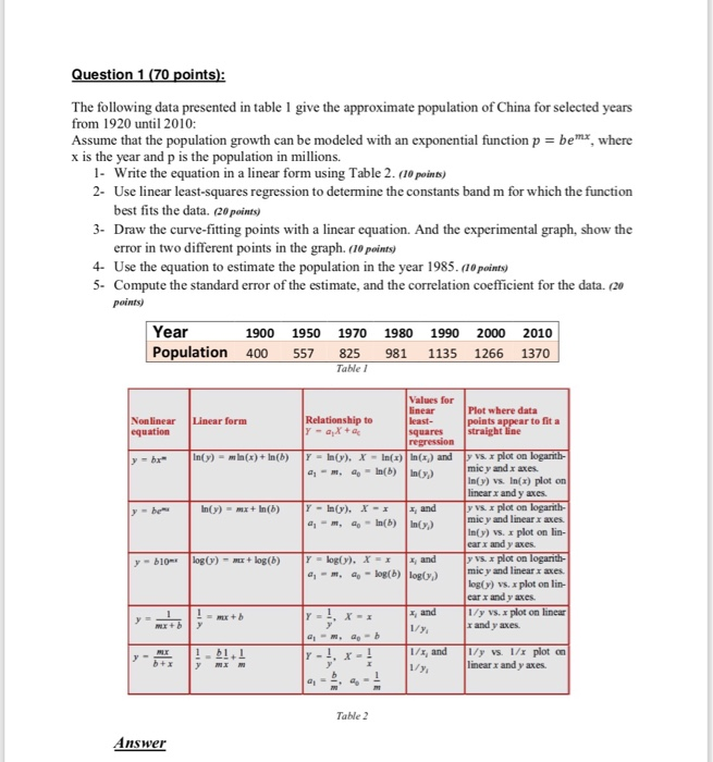 Solved Question 1 (70 points): The following data presented | Chegg.com