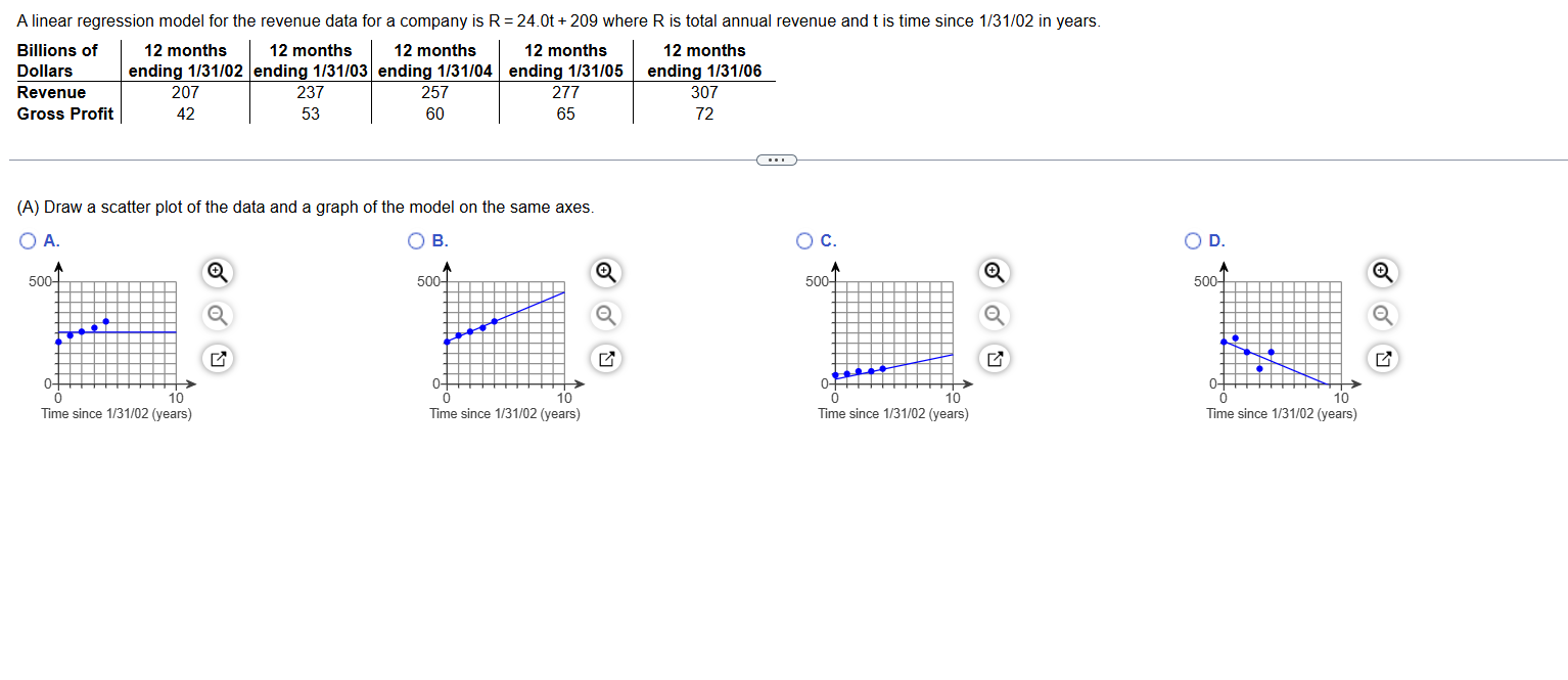 Solved A linear regression model for the revenue data for a | Chegg.com