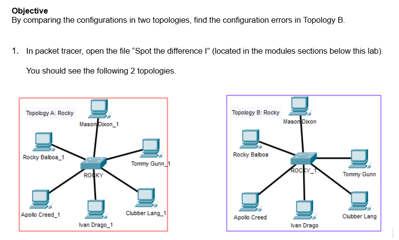 Solved ObjectiveBy comparing the configurations in two | Chegg.com
