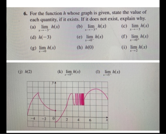 Solved -3 6. For the function h whose graph is given, state | Chegg.com