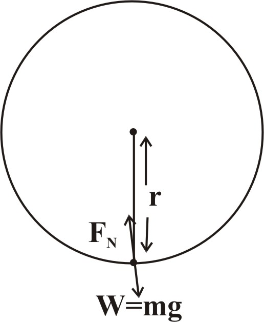 Solved Chapter 5 Problem 55ap Solution Physics 10th Edition 5864