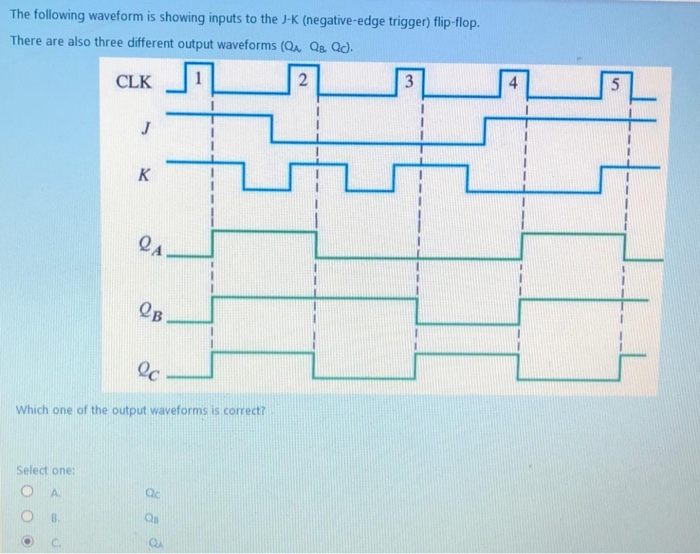 Solved The following waveform is showing inputs to the J-K | Chegg.com