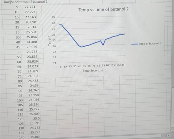 Solved Parte III. Construcción e interpretación de gráficas. | Chegg.com