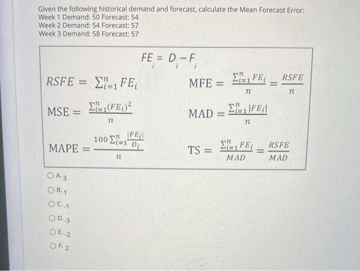 Solved Given the following historical demand and forecast, | Chegg.com