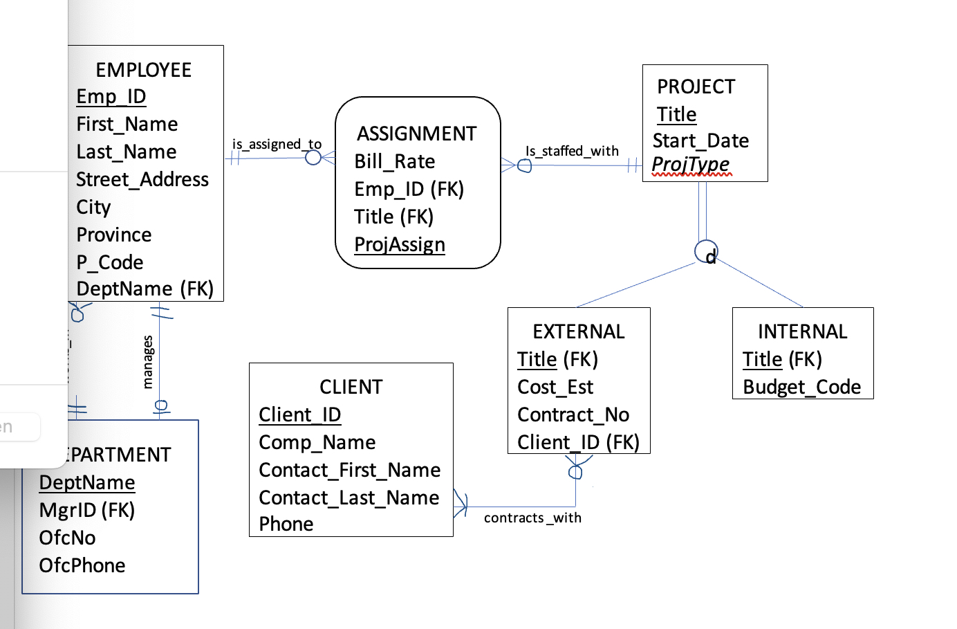 Solved Convert the logical ERD on Page 2 ﻿into a physical | Chegg.com