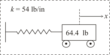Solved: Chapter 8 Problem 3P Solution | Engineering Mechanics 6th Edition | Chegg.com