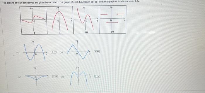 Solved The Graphs Of Four Derivatives Are Given Below Match