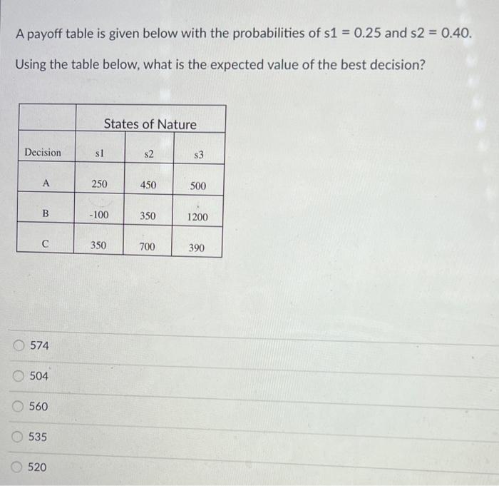 Solved A payoff table is given below with the probabilities | Chegg.com