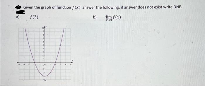 Solved Given the graph of function f(x), answer the | Chegg.com