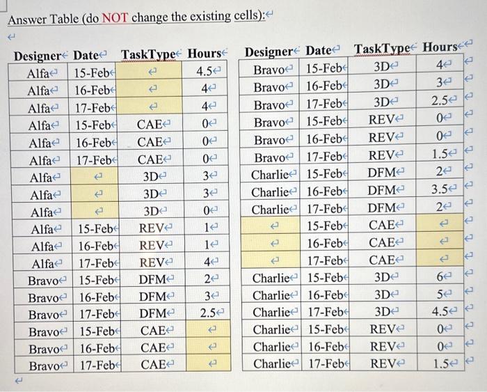 We have 4 matrix tables below that we need to convert | Chegg.com