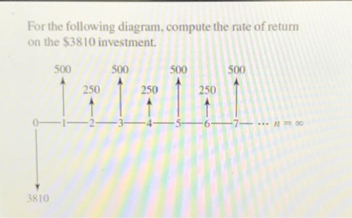 Solved For the following diagram, compute the rate of retum | Chegg.com