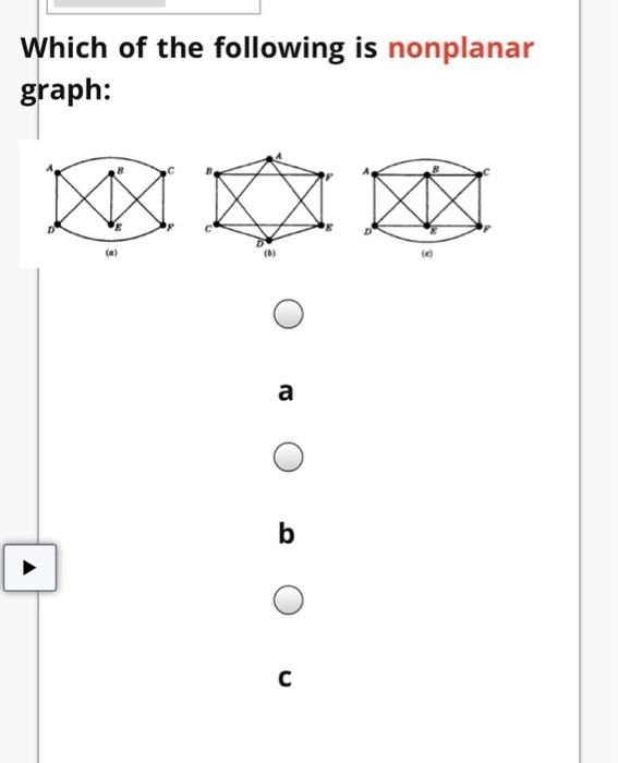 Solved Which of the following is nonplanar graph: a b с | Chegg.com