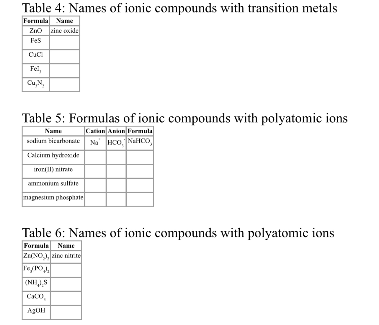 Solved Table 4: Names of ionic compounds with transition | Chegg.com