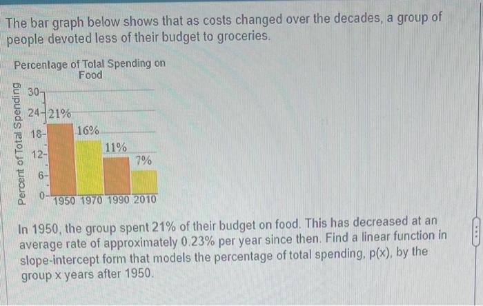 Solved The bar graph below shows that as costs changed over | Chegg.com