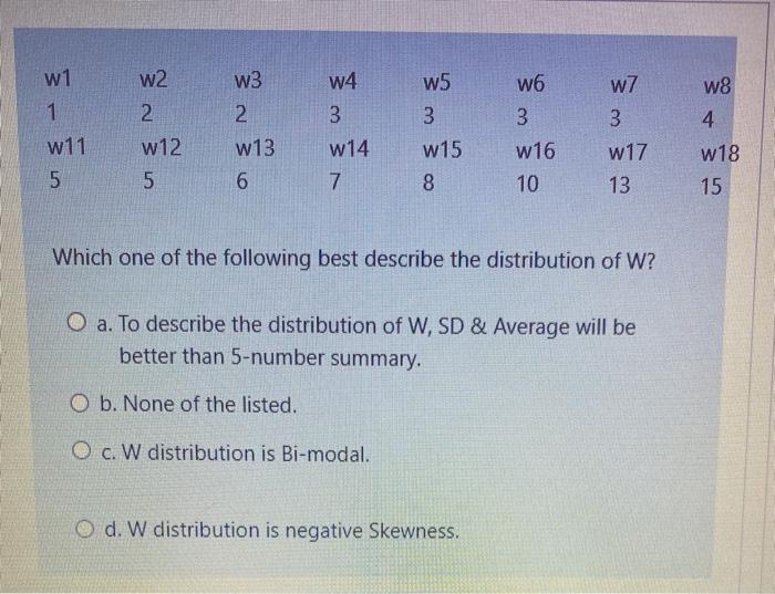Solved w1 W4 W2 2 w3 2 w13 1 w6 3 w5 3 w15 w7 3 w17 13 3 w14 | Chegg.com