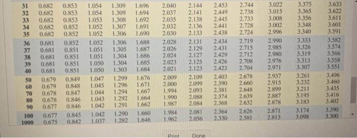 Solved Table of t-Distribution Areas Area in right tail | Chegg.com