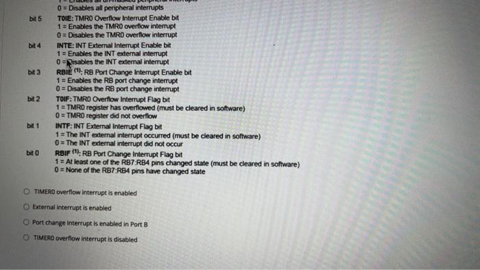 Solved Given the interrupt register, INTCON and its | Chegg.com